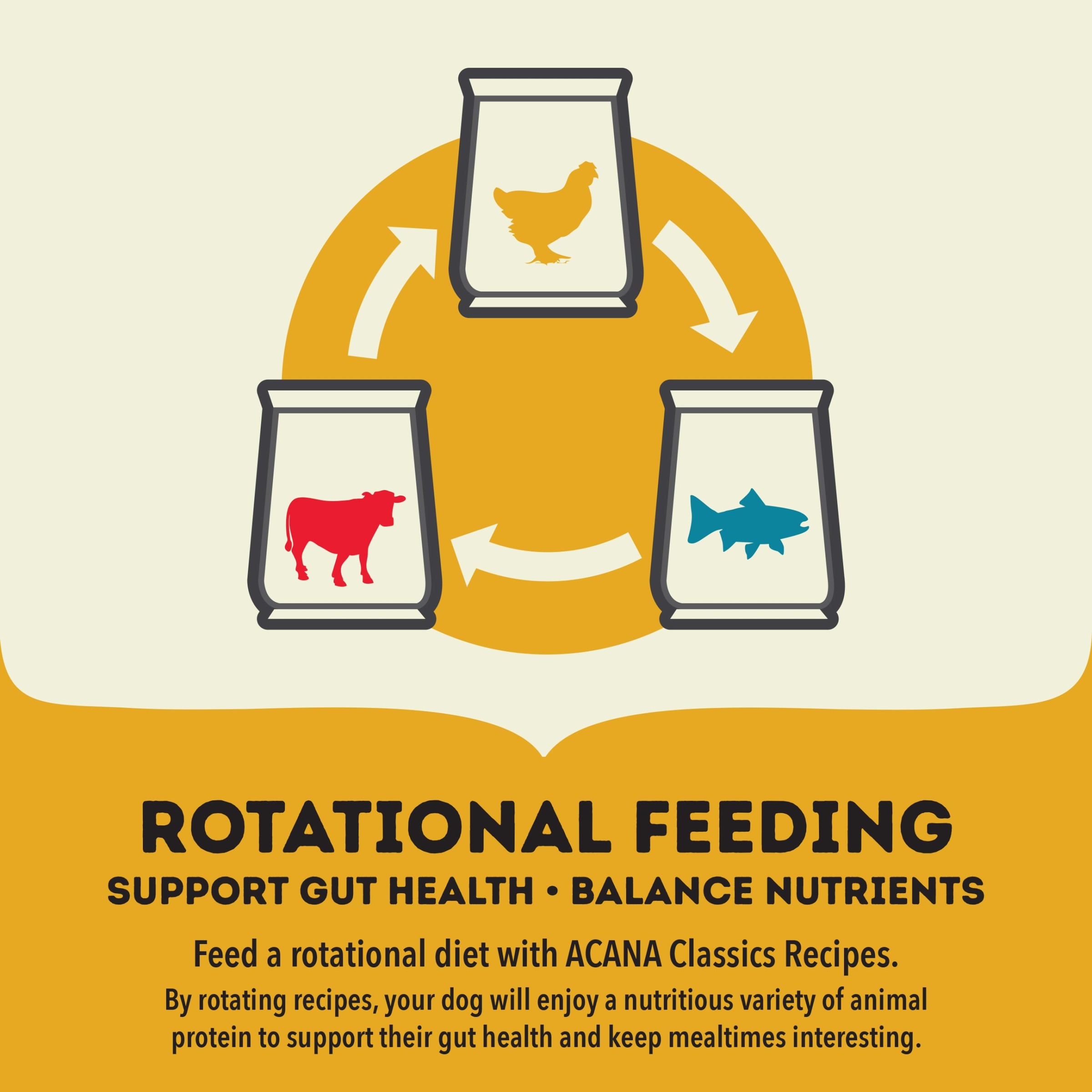 ACANA Classics - Prairie Poultry | Quality Dog Food